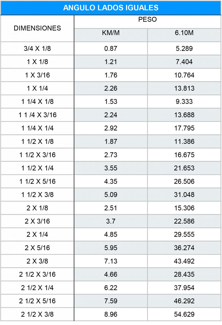 Ángulo Lados Iguales – Acero Crista