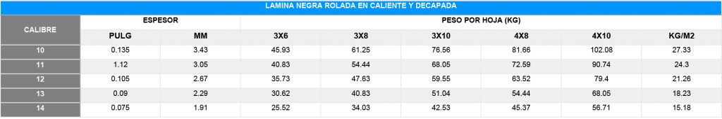 Lámina negra rolada en caliente y decapada – Acero Crista