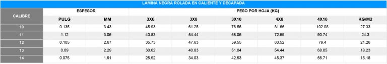 Lámina negra rolada en caliente y decapada – Acero Crista